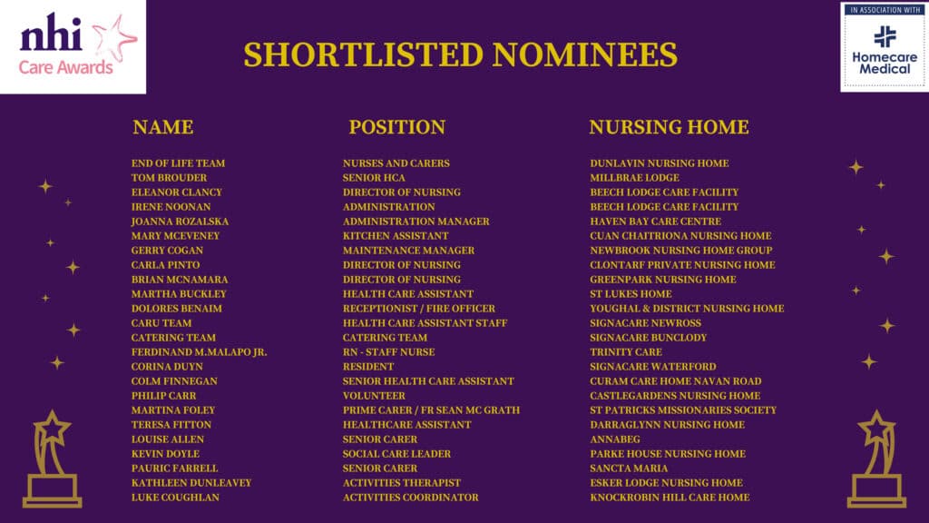 NHI Care Awards 2023 Shortlisted Nominees - Nursing Homes Ireland